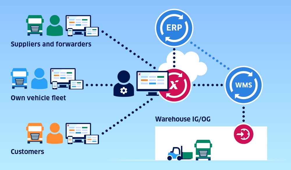 Time Slot Management | PureLoX SOLUTIONS