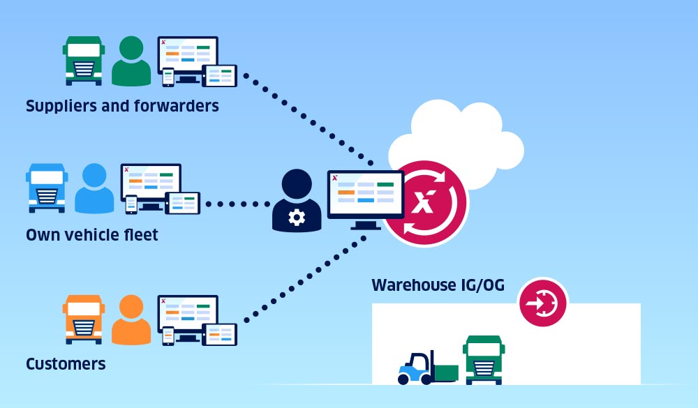 Time Slot Management | PureLoX SOLUTIONS